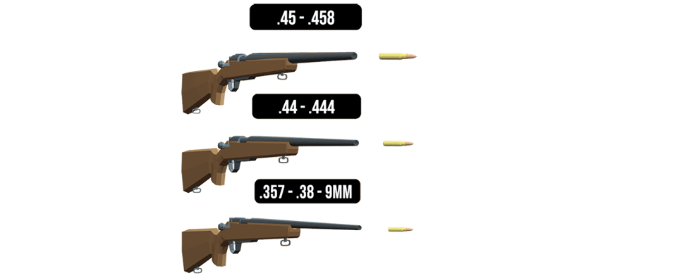 Rifle calibers explained
