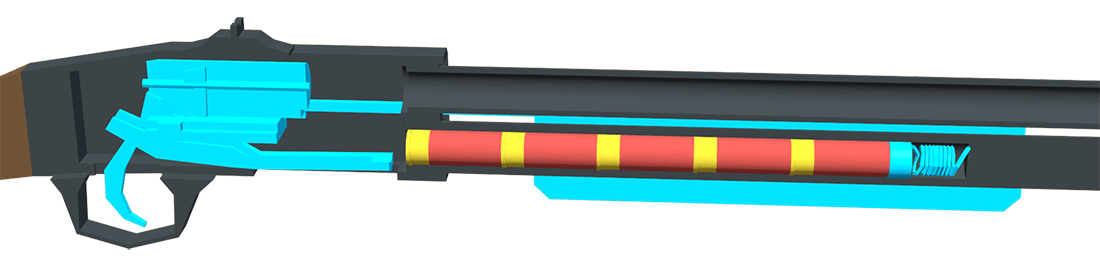 Types of firearm actions - Gun actions: Bolt - Lever - Pump...
