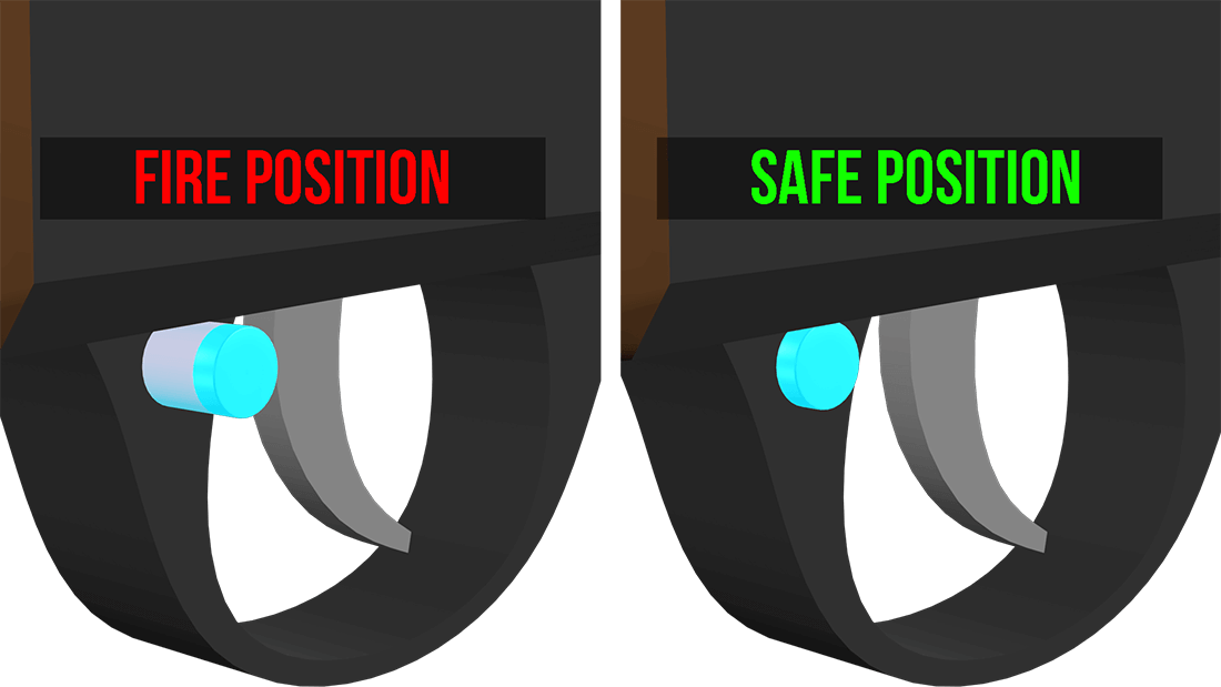 Types of firearm Safeties