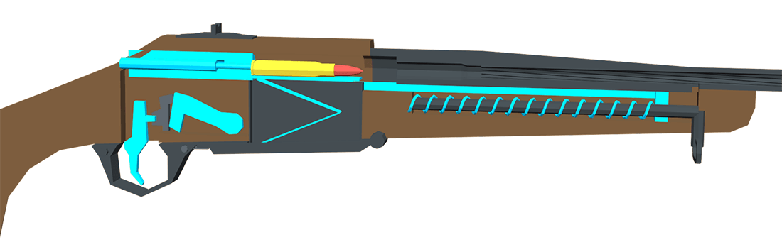 Types of firearm actions - Gun actions: Bolt - Lever - Pump...