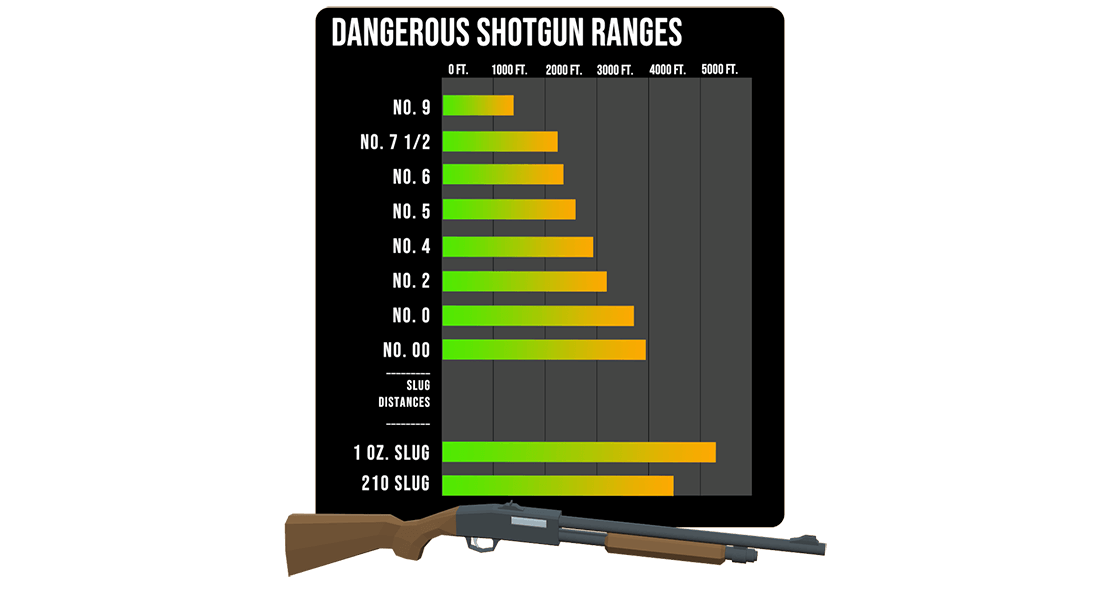 How far can a bullet travel?