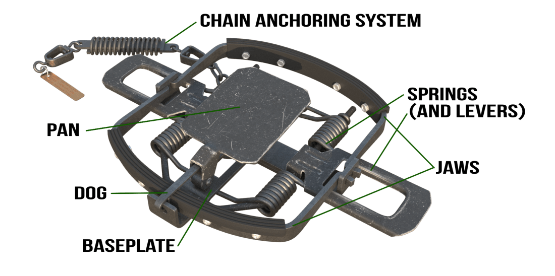 The basic components of foothold traps